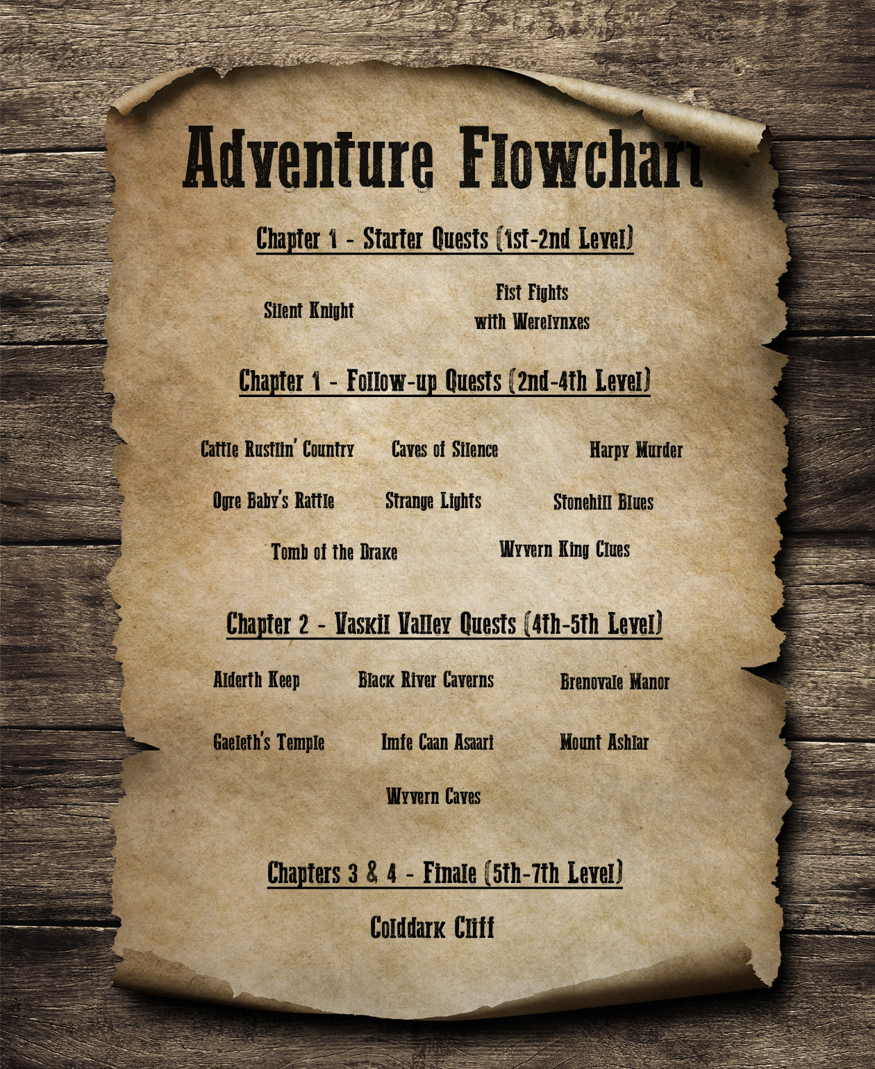 adventure-flow – DMDave Publishing